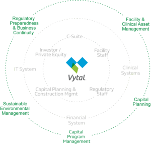 Vytal - Transforming Healthcare Environments with Data-Driven Solutions