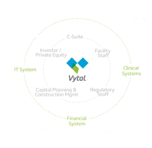 Vytal - Transforming Healthcare Environments with Data-Driven Solutions